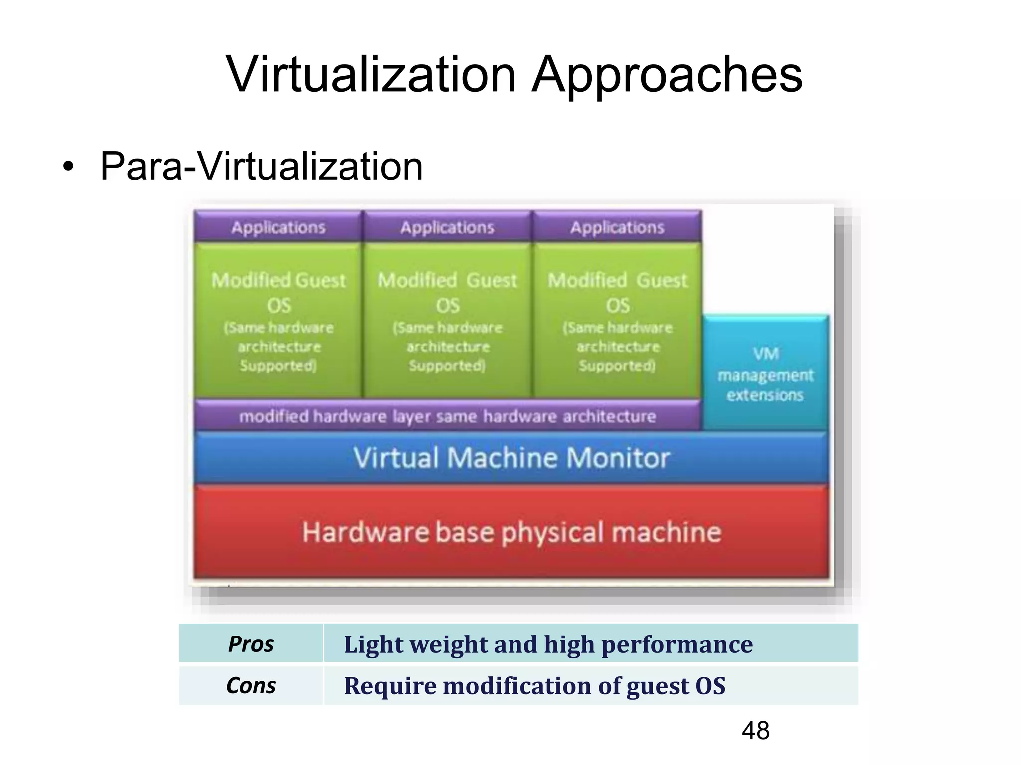 ServerVirtualization.pptx