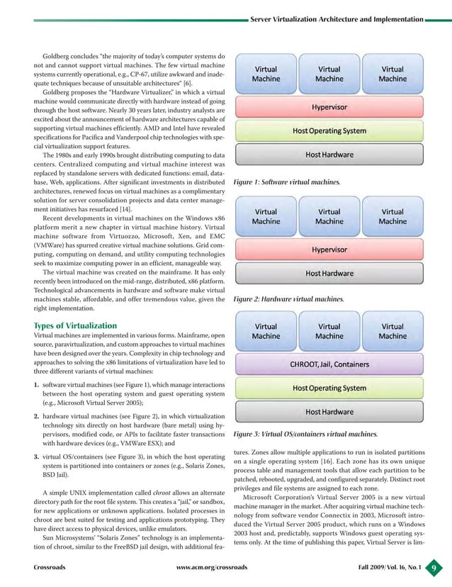Server Virtualization Architecture And Implementation Pdf
