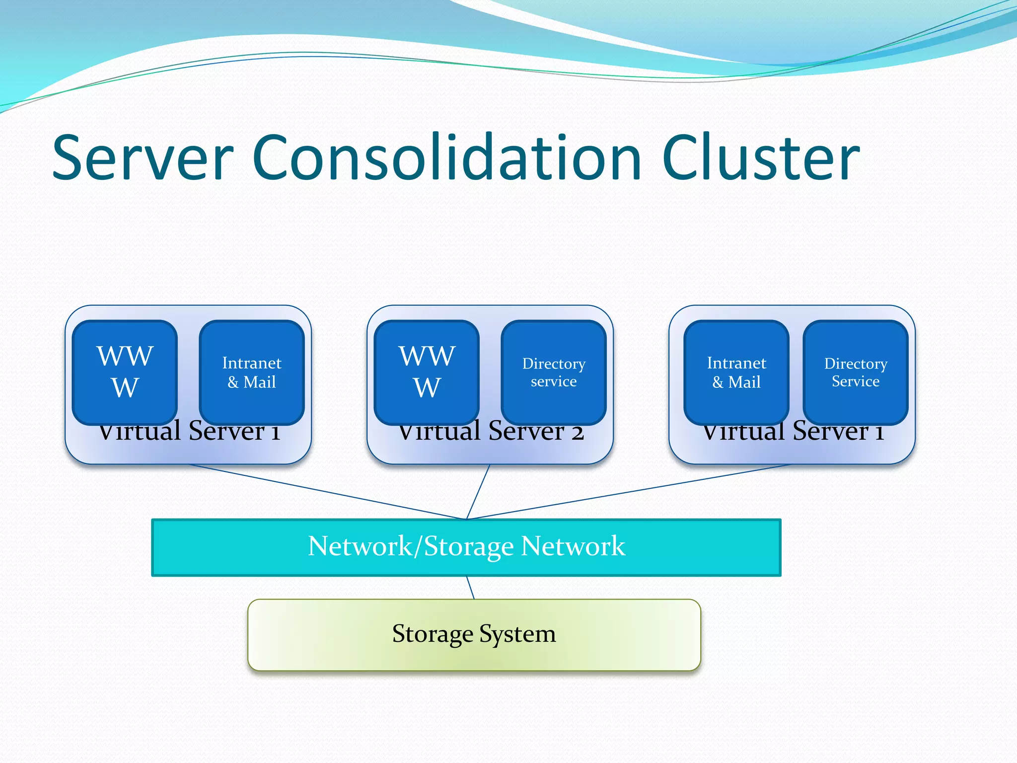 Server Virtualization System and DR-Site / ระบบ Server Virtualization และ Disaster Recovery ...