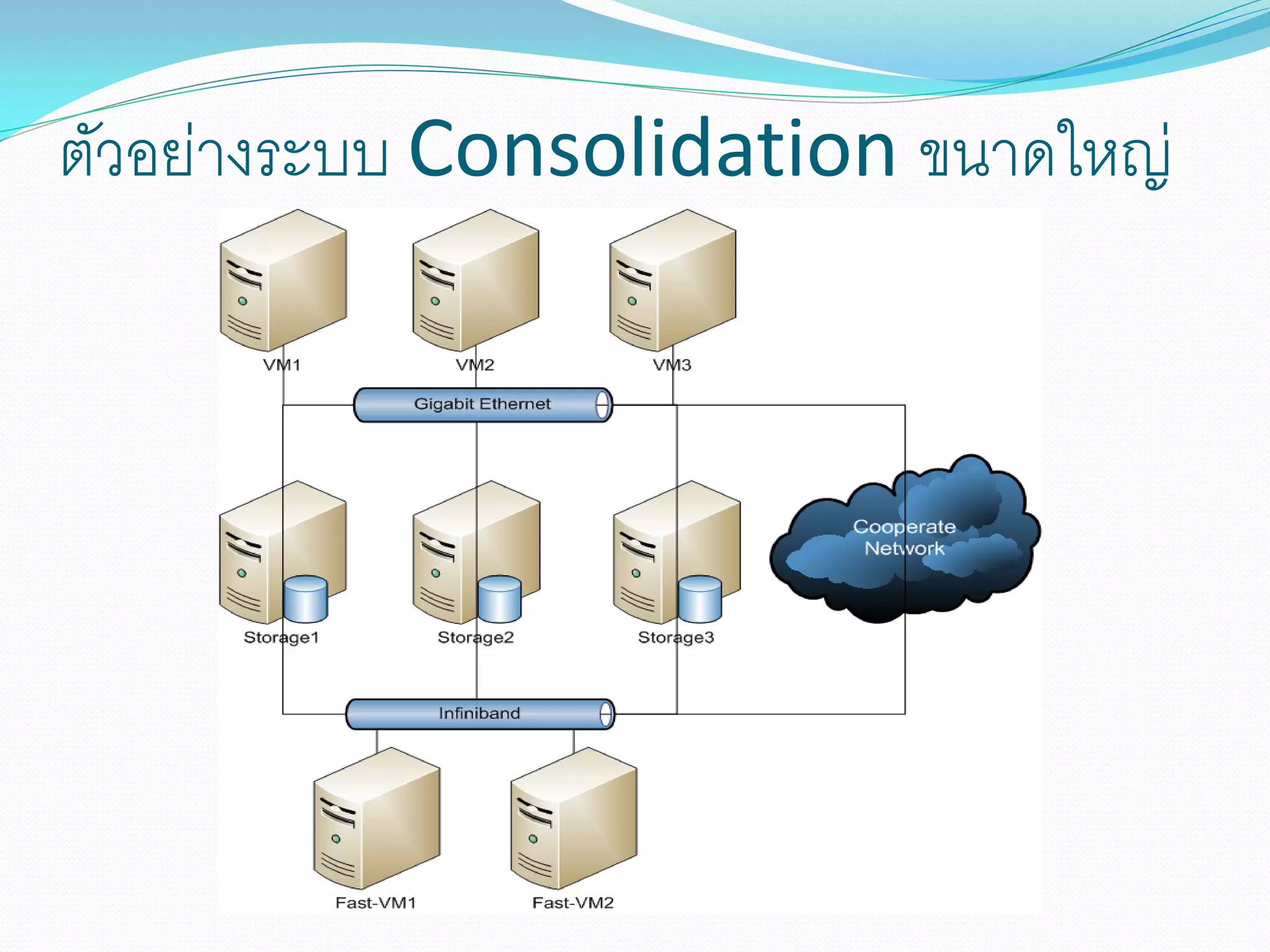 Server Virtualization System and DR-Site / ระบบ Server Virtualization และ Disaster Recovery ...