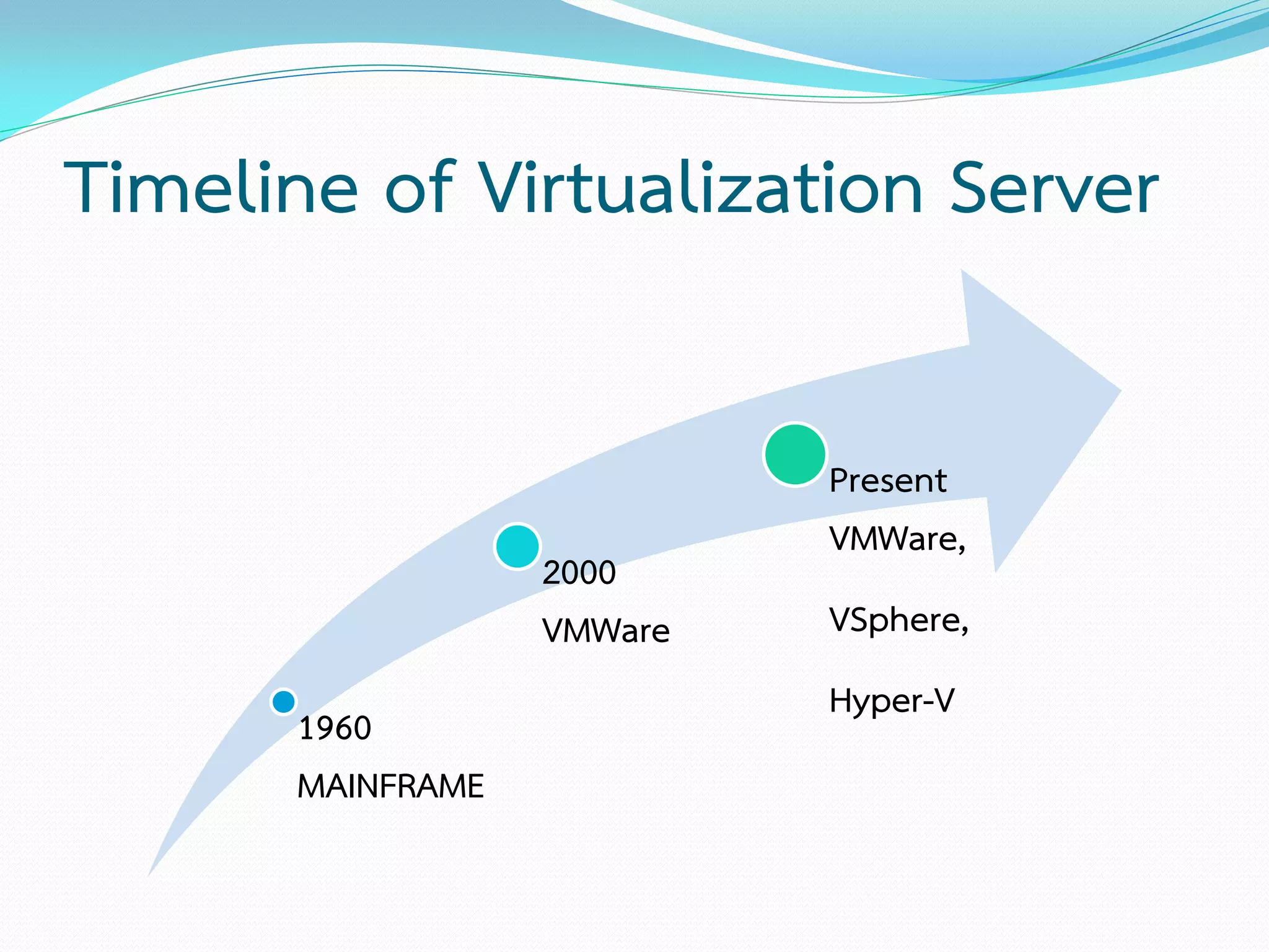 Server Virtualization System and DR-Site / ระบบ Server Virtualization และ Disaster Recovery ...