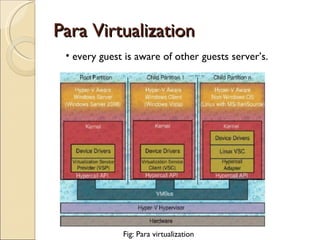 Server Virtualization | PPT