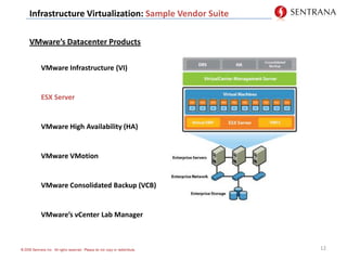 Server Virtualization Sentrana Seminar | PPT