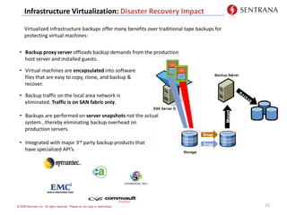 Server Virtualization Sentrana Seminar | PPTX