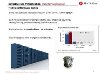 Server Virtualization Sentrana Seminar | PPT