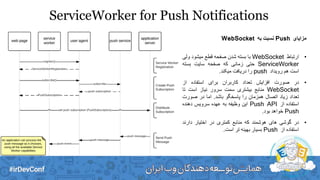 معرفی ServiceWorker و کاربردهای آن | PPT