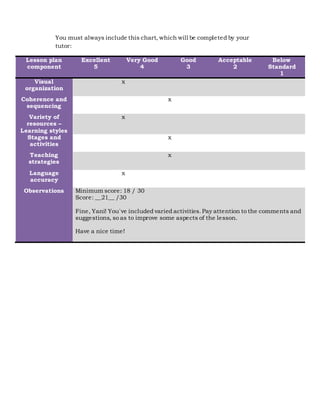 Tpd - lesson plans 2- kindergarten | PDF