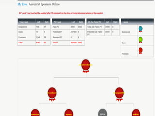 Servey demo speakasia | PPT