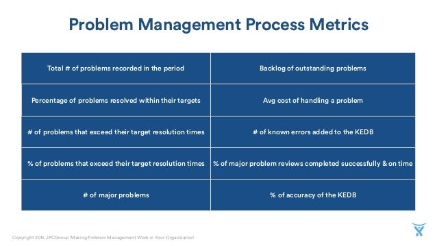 Making Problem Management Work for Your Organization by perkincr’s