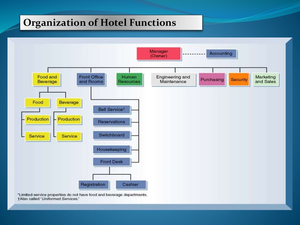SERVICES MANAGEMENT IN HOTEL INDUSTRY