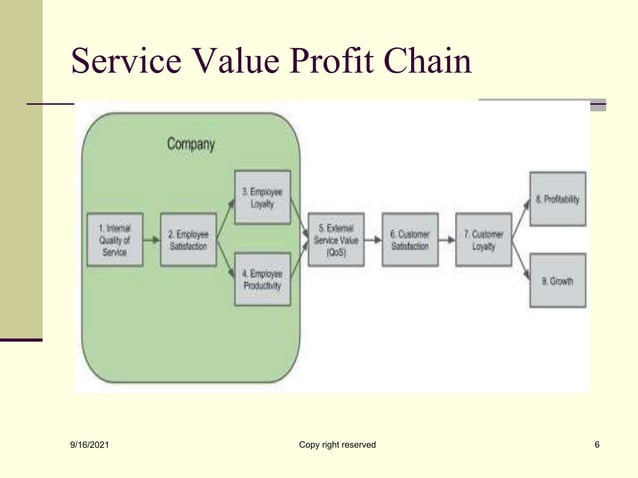 Service Product Strategies | PPT