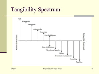 Service Marketing with Dr. Gopal Thapa, Tribhuvan University | PPT