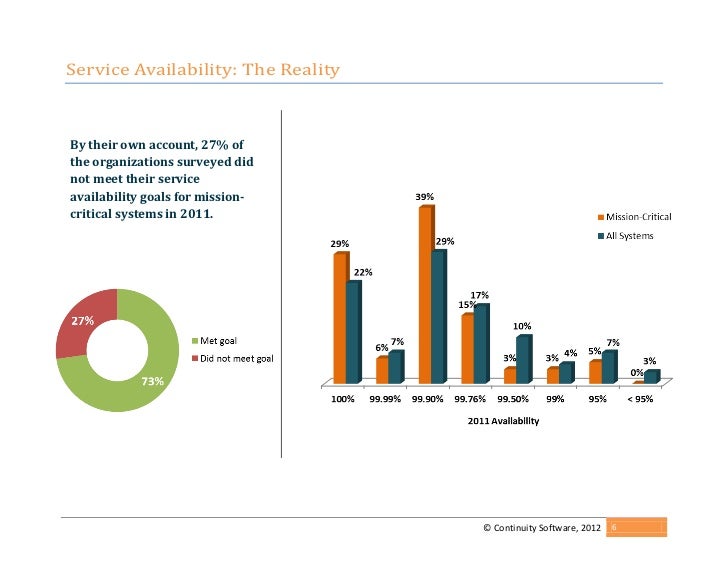 Service Availability Benchmarks