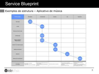Service Blueprint - Visualize and understand the entire service network ...