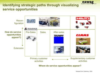 Delivering value added services | PPT