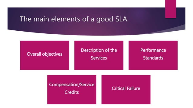 Service level agreement presentation | PPTX | Business | Business and ...