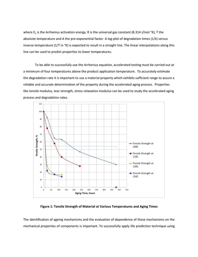 Service life-prediction-arrhenius-accelerated-aging | PDF