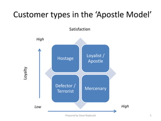 Service-Loyalty models | PPTX