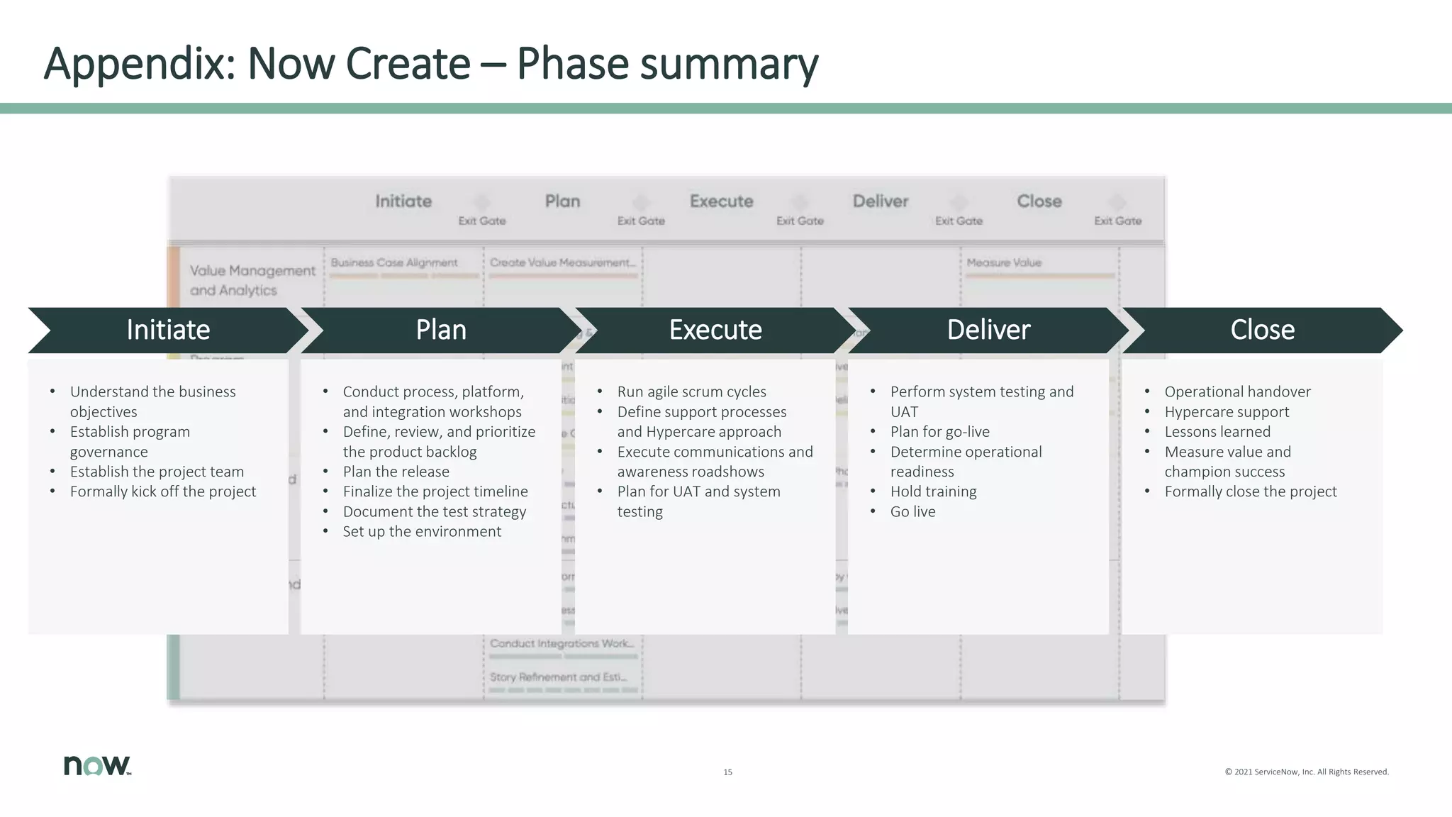 service-mapping-readiness.pptx