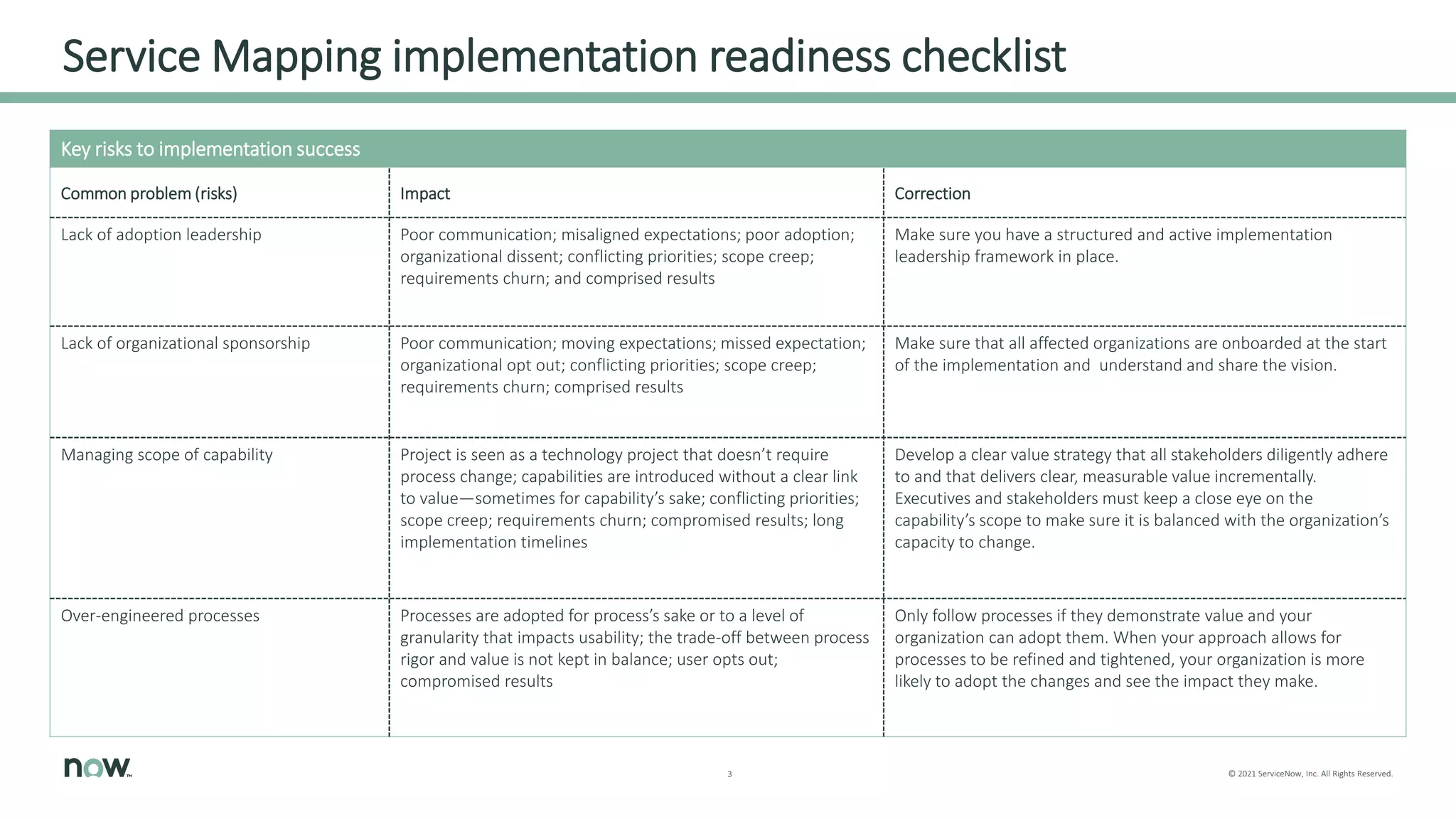 service-mapping-readiness.pptx
