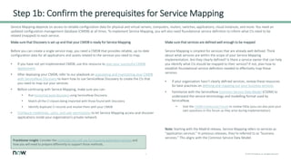 service-mapping-readiness.pptx | Web Development | Internet