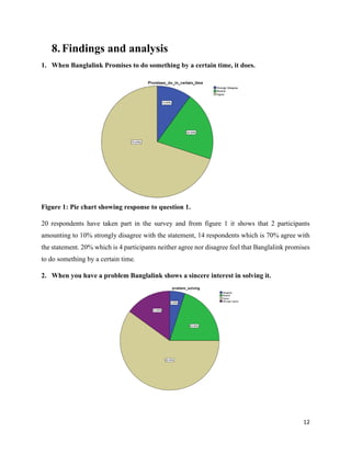 Service Quality Measurement on Banglalink | PDF