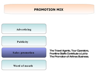 Service Marketing Mix in Airlines Industry | PPT