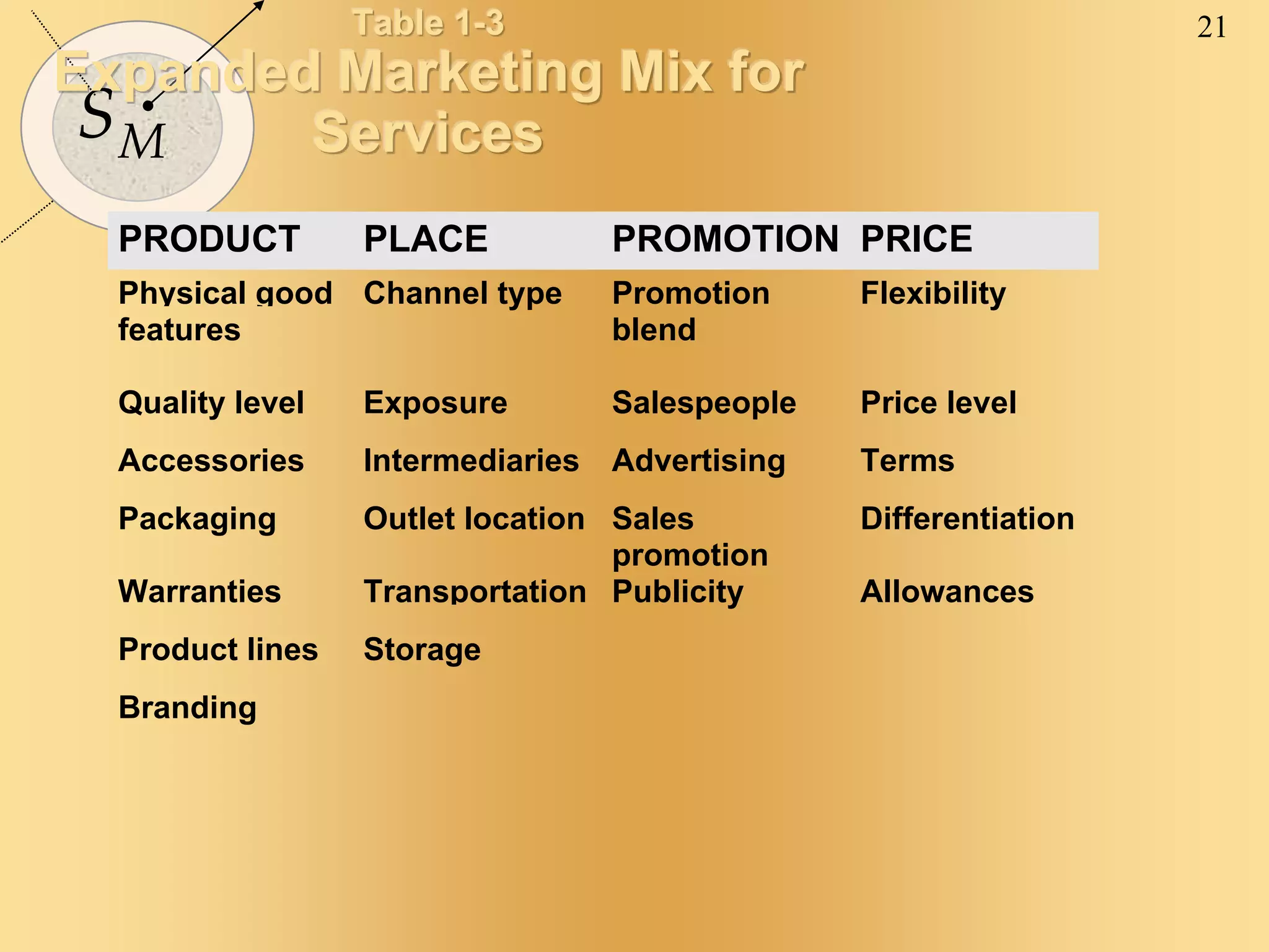 service-marketing PPT.ppt