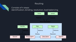 Service-Mesh-Presentation.pdf