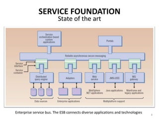 Service Oriented Computing | PPTX