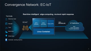 Service oriented converged network accelerating digital transformation ...