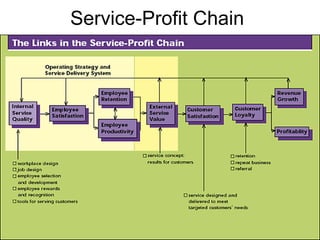Service profit chain | PPT