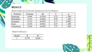 Service-Quality-and-Customers-Satisfaction-Of-The-Civil-Registry-Of ...