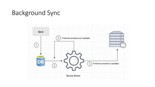 Progressive Web Apps Nedir? JavaScript Service Workers Nedir? | PPTX