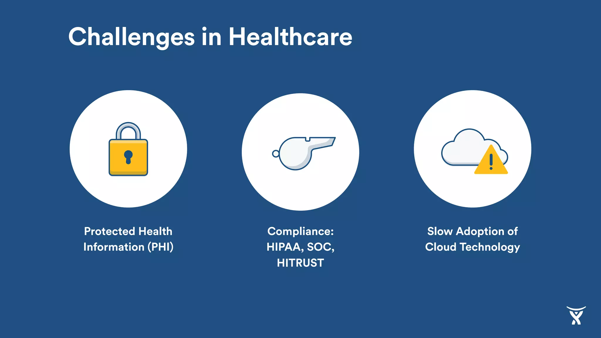 Mobile Change Management and Support Workflows with JIRA | PPT