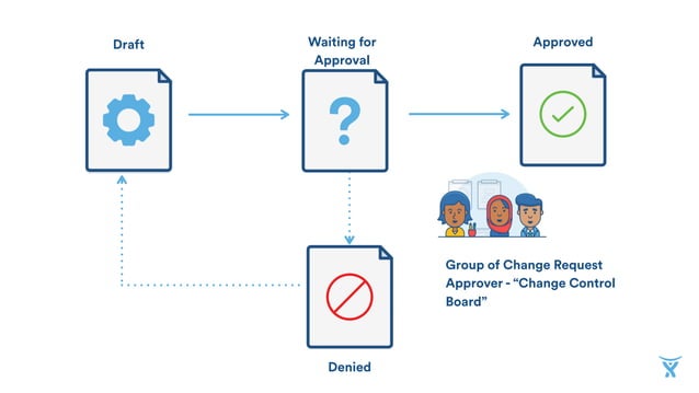 Mobile Change Management and Support Workflows with JIRA | PPT