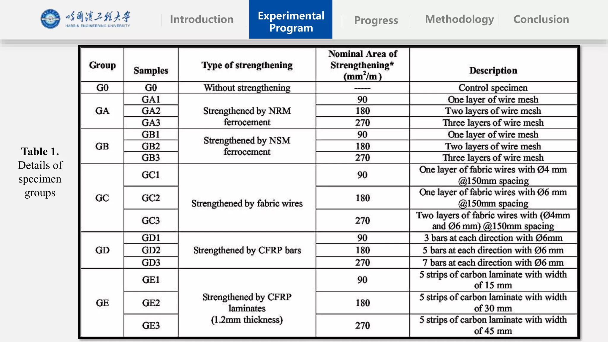 Serviceability Limit State of Two-way Reinforced Concrete Slab ...