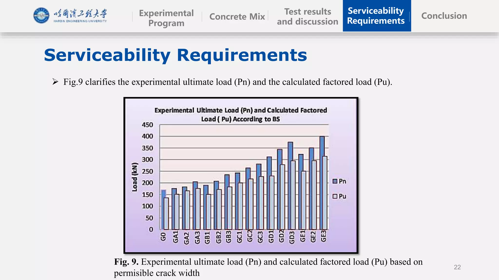 Serviceability Limit State of Two-way Reinforced Concrete Slab ...