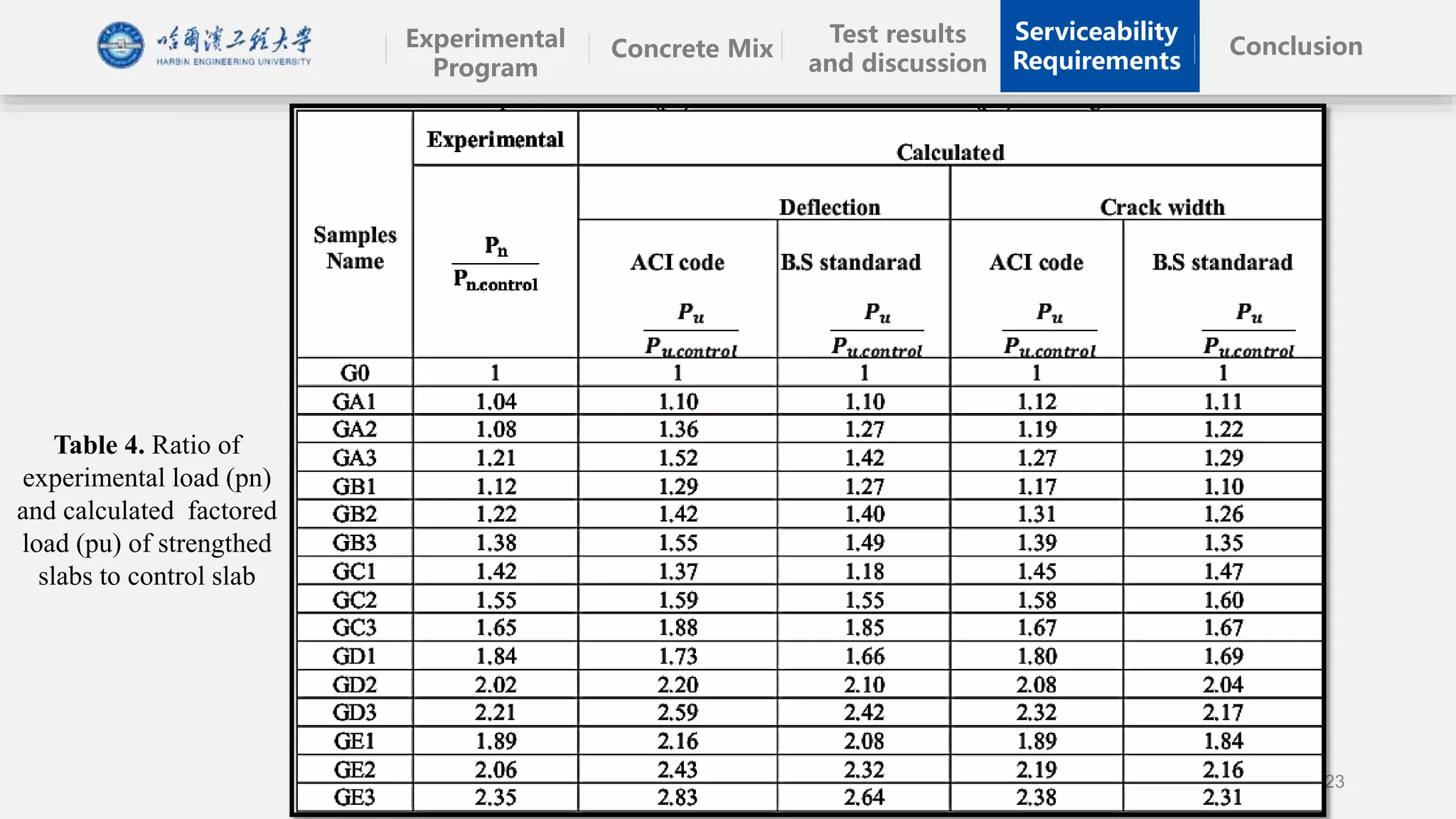 Serviceability Limit State of Two-way Reinforced Concrete Slab ...