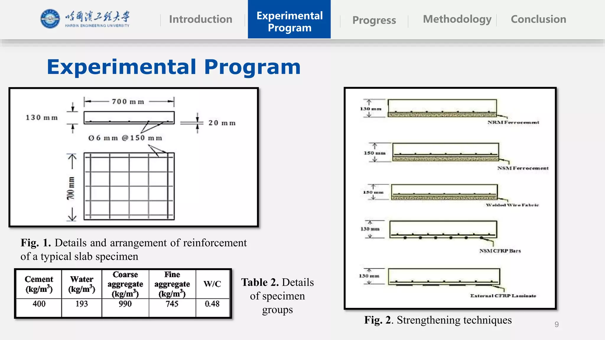 Serviceability Limit State of Two-way Reinforced Concrete Slab ...