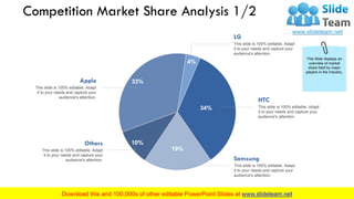 Serviceable Available Market PowerPoint Presentation Slides | PPT