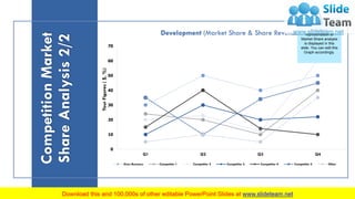 Serviceable Available Market PowerPoint Presentation Slides | PPT