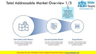 Serviceable Available Market PowerPoint Presentation Slides | PPT