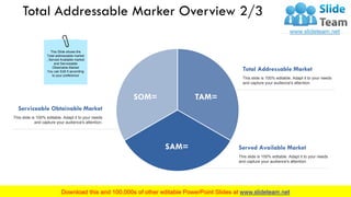 Serviceable Available Market PowerPoint Presentation Slides | PPT