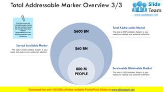 Serviceable Available Market PowerPoint Presentation Slides | PPT
