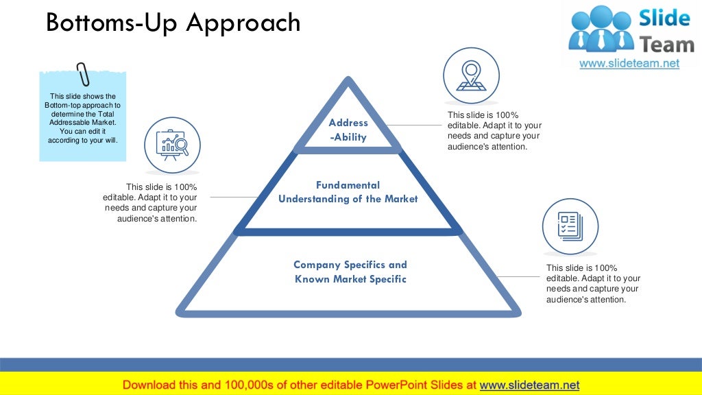 Serviceable Available Market PowerPoint Presentation Slides