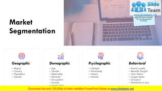 Serviceable Obtainable Market PowerPoint Presentation Slides | PPT