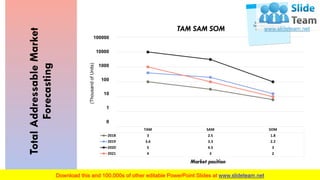 Serviceable Obtainable Market PowerPoint Presentation Slides | PDF
