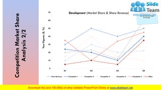 Serviceable Obtainable Market PowerPoint Presentation Slides | PPT