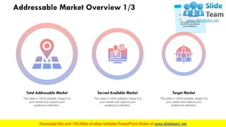 Serviceable Obtainable Market PowerPoint Presentation Slides | PPT
